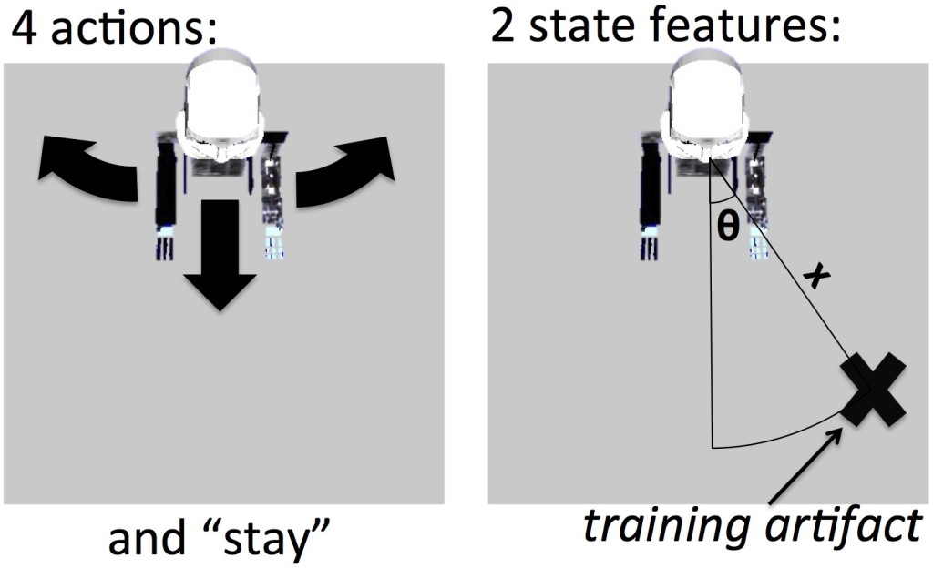 Interactive robot navigation – Brad Knox, PhD Interactive robot navigation – Brad Knox, PhD