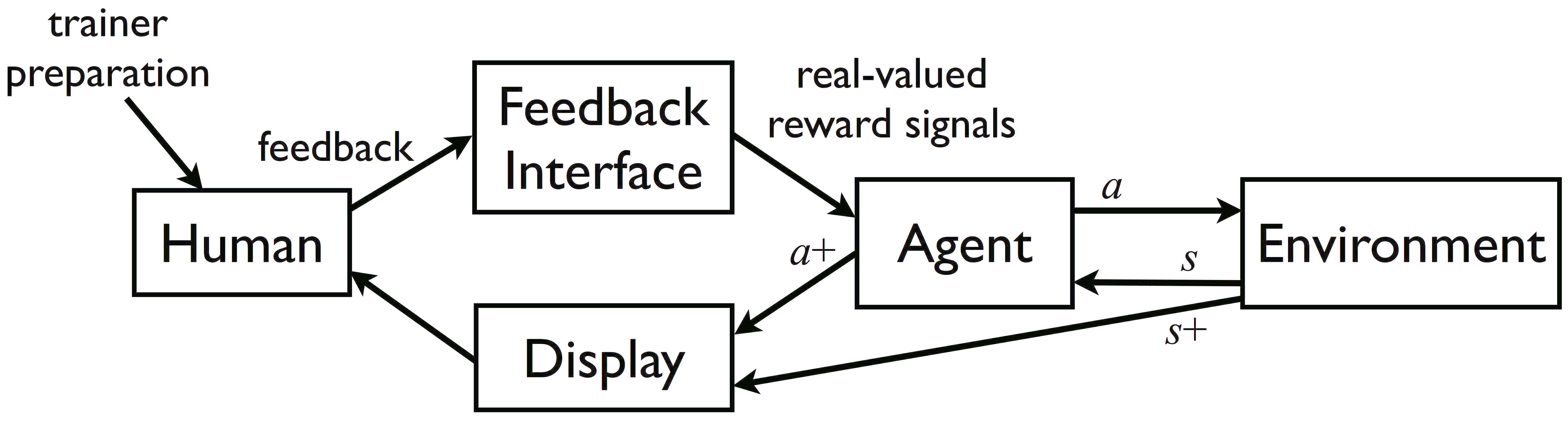 Interactive Shaping – Brad Knox, PhD